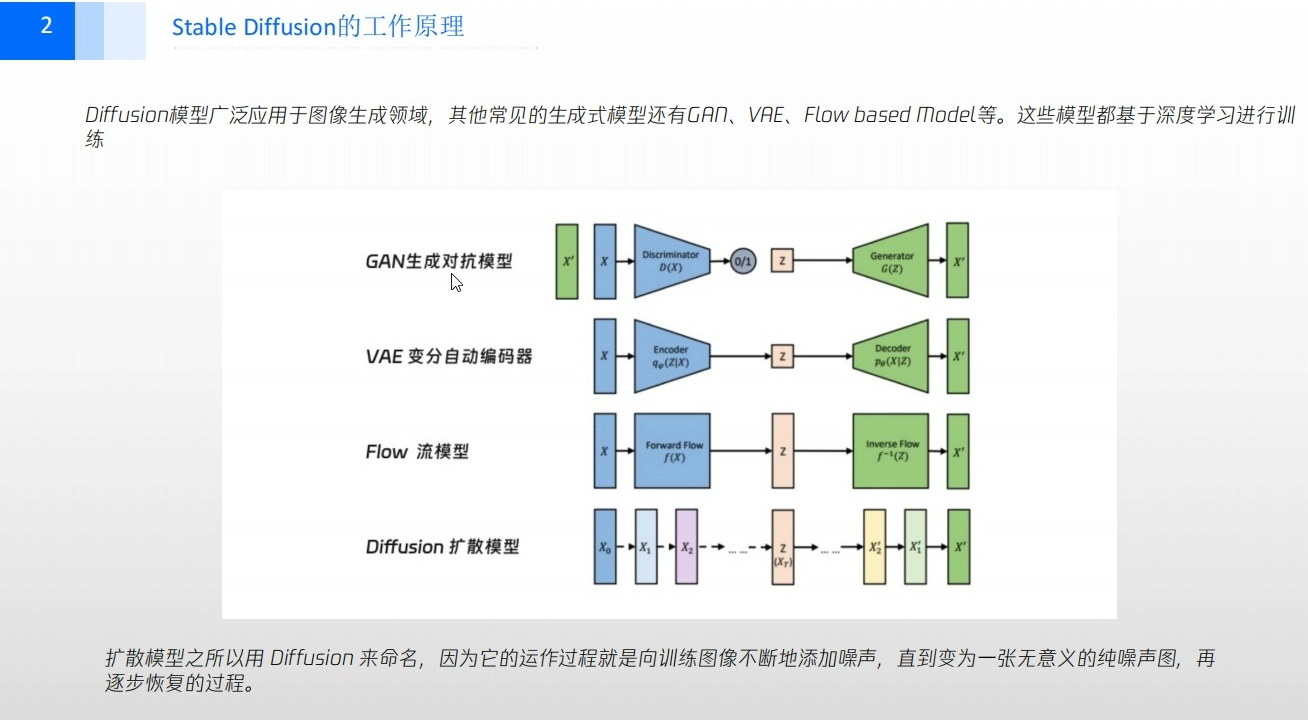 StableDiffusion之多模态大模型以及本地部署调用_ollama stable diffusion-CSDN博客