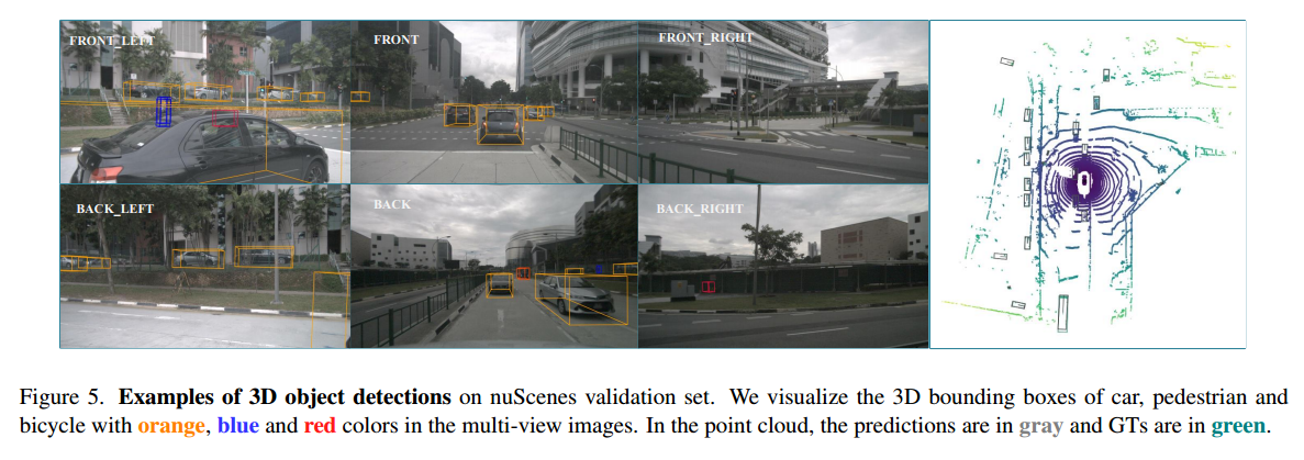 IS-FUSION: Instance-Scene Collaborative Fusion for Multimodal 3D Object Detection-CSDN博客