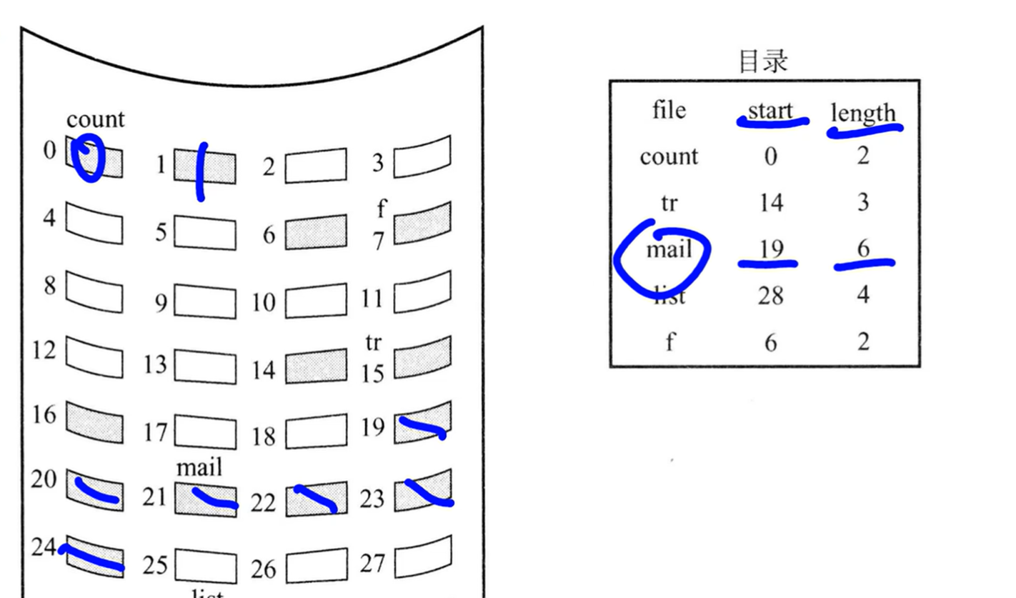 408第三季part1 - 操作系统 - 文件物理结构-CSDN博客