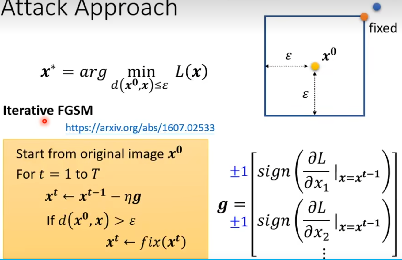 对抗性攻击（Adversarial Attack）-CSDN博客