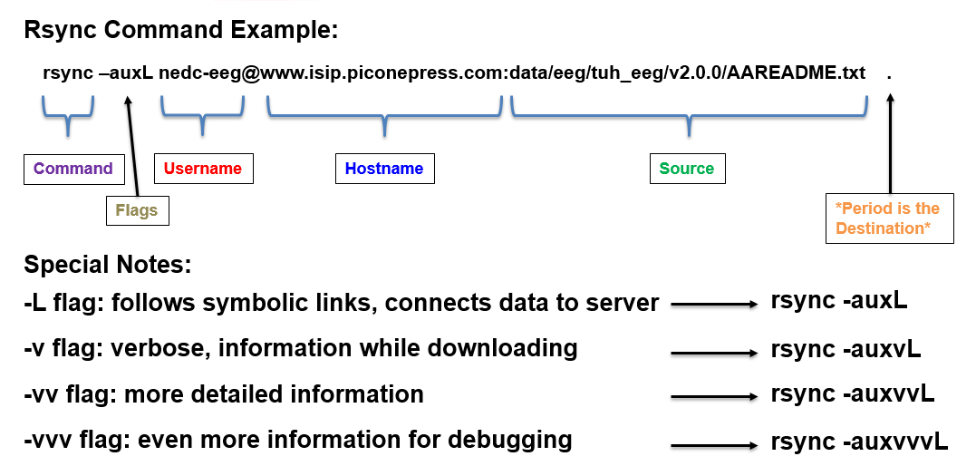 TUH EEG公开数据集下载方法_tuh eeg seizure corpus(tusz)-CSDN博客