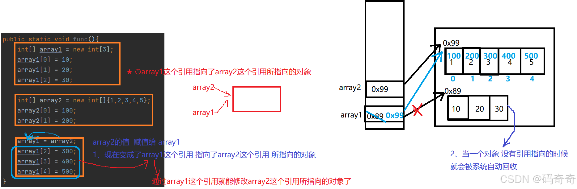 Java基础 —— 数组-CSDN博客