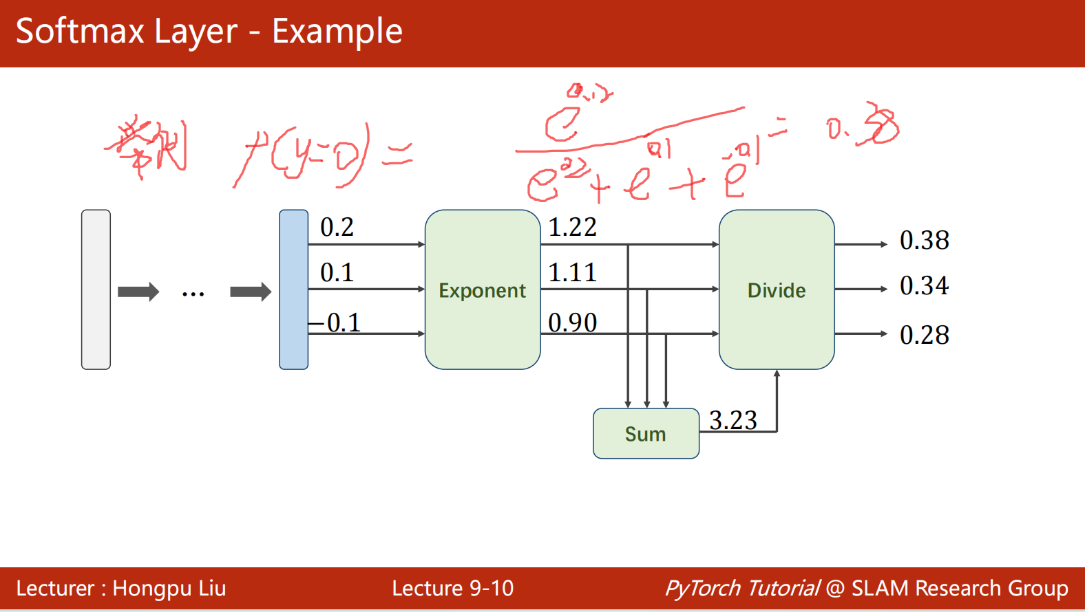 【从零开始学pytorch架构】第八课softmax分类器和第一个完整分类项目实施-CSDN博客