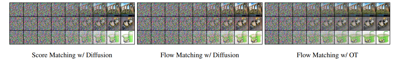 【读论文】Flow Matching for Generative Modeling 流匹配生成模型-CSDN博客