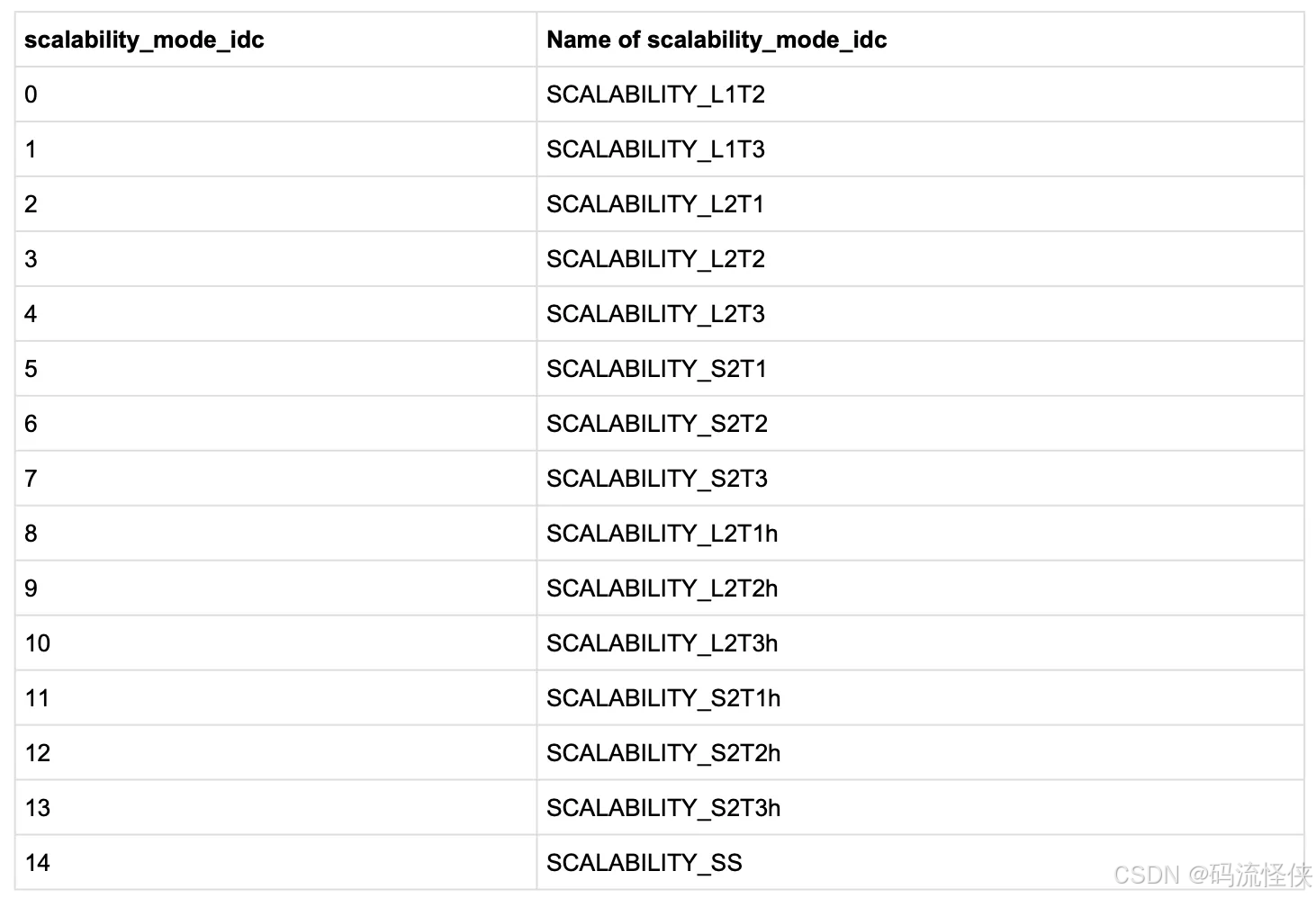 AV1 Bitstream & Decoding Process Specification--[6]： 语法结构语义-2_av1 spec ...