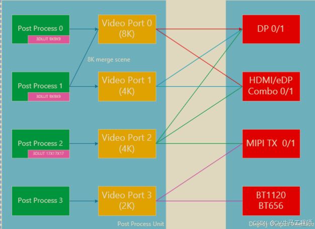 RK平台EDP点屏_rk3588 edp-CSDN博客