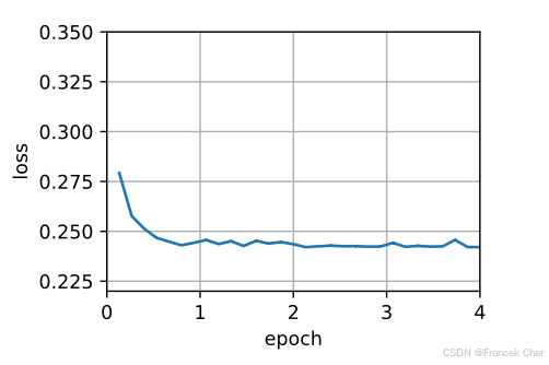 【深度学习优化算法】07：AdaGrad算法_adagrad优化算法-CSDN博客