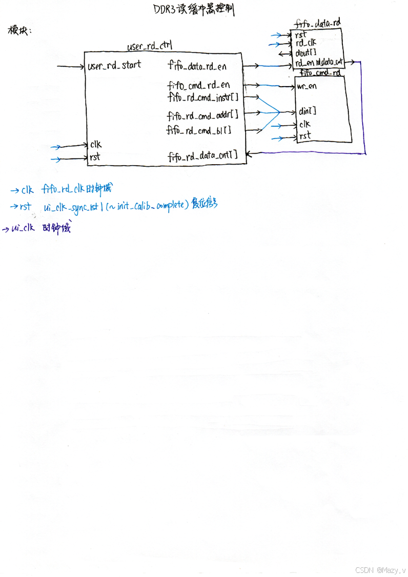 FPGA DDR驱动（三）DDR3多次突发读写_ddr fpga 读写-CSDN博客