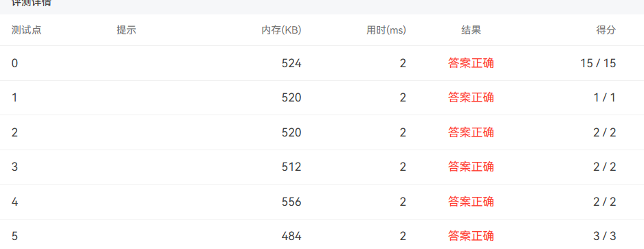 L2-006 树的遍历-CSDN博客