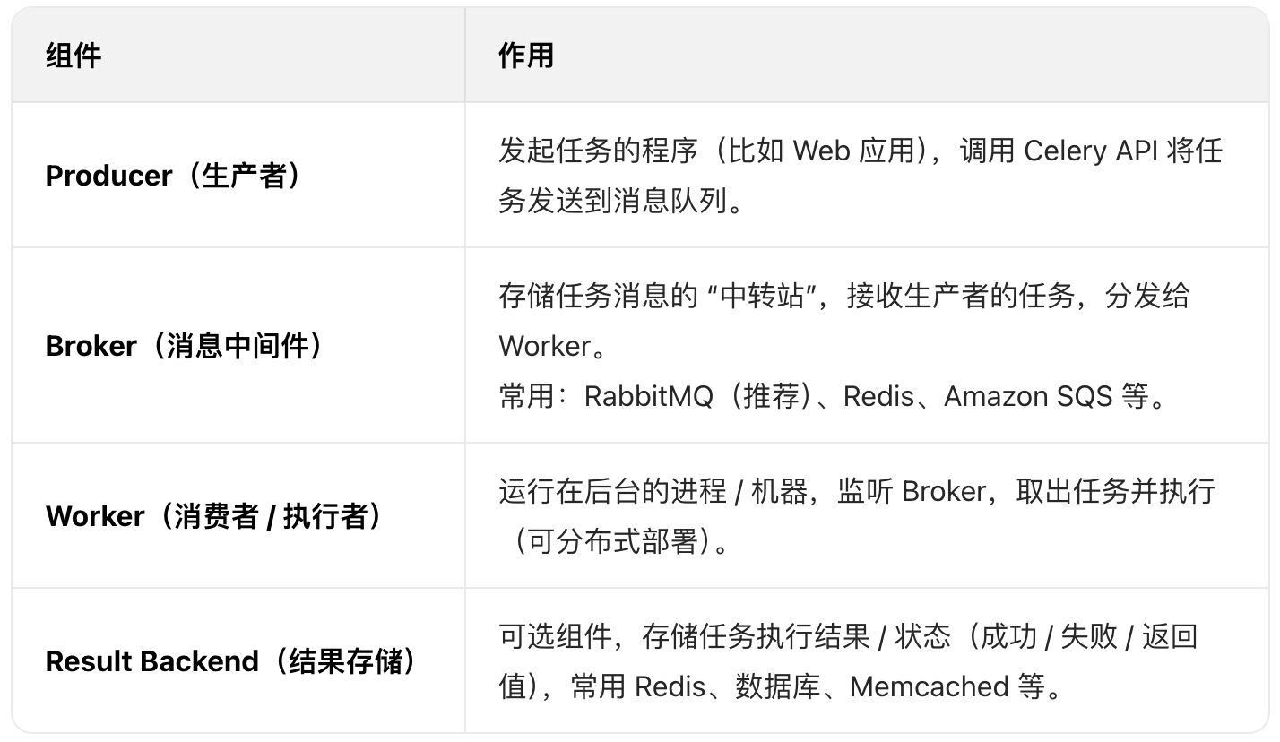 python~celery_python celery-CSDN博客