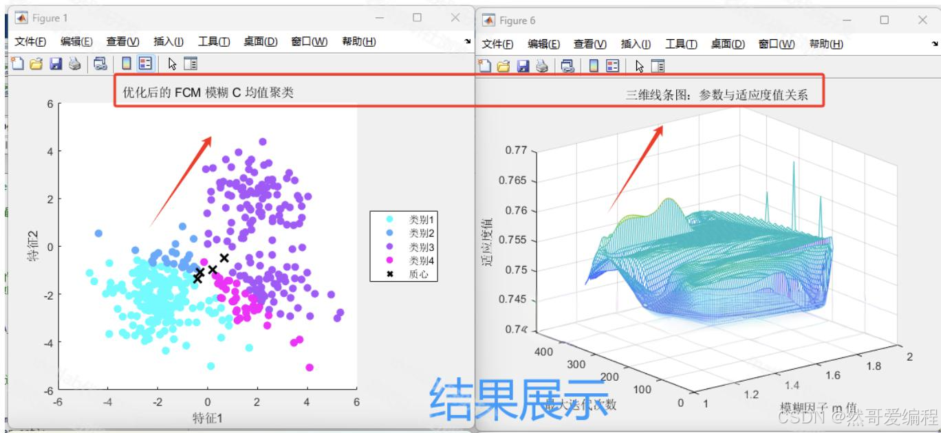 【SCI级别】基于GA-HIDMSPSO优化FCM模糊C均值聚类的算法研究（Matlab代码实现）-CSDN博客