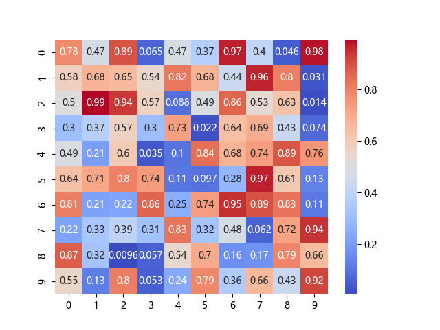 【Matplotlib】plt.imshow() 函数：图像显示与矩阵可视化（Image & Matrix Visualization）（图片处理、热力图、科学计算可视化）-CSDN博客