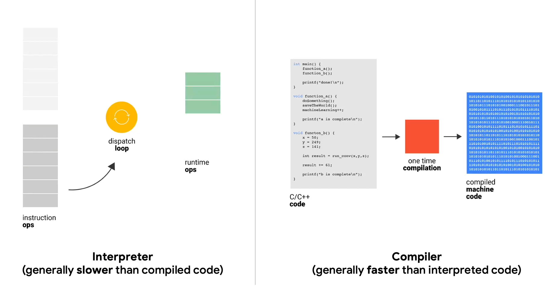 HarvardX TinyML小笔记3（Deploying of TinyML）（TODO）-CSDN博客