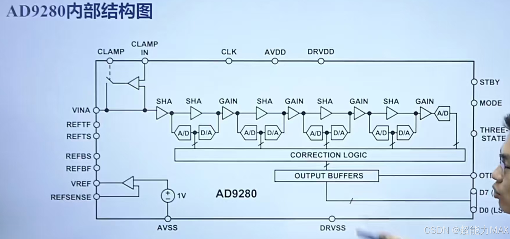 ADC-芯片AD9280-CSDN博客