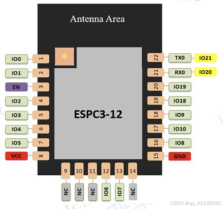 ESP32-C3 TTL-WiFi 透传产品_wifi模块 透传 web设置参数-CSDN博客