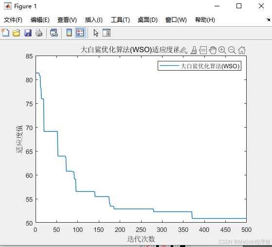 【MATLAB源码-第324期】基于matlab的大白鲨优化算法(WSO)机器人栅格路径规划，输出做短路径图和适应度曲线.-CSDN博客