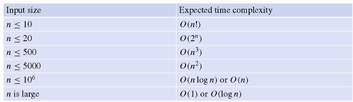 CSES学习笔记_cses bit inversions-CSDN博客