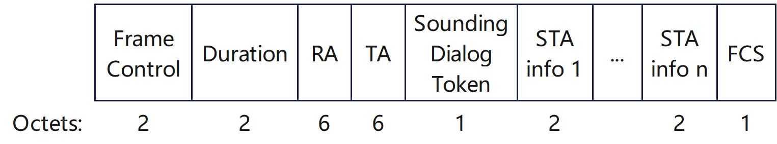 【读书笔记】【无线权威指南第五版】802.11控制帧_非节电场景ap持续tx失败-CSDN博客