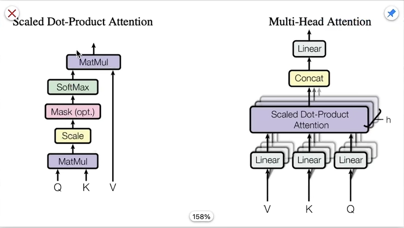 Group Query Attention(GQA)机制的前世今生、原理详解与PyTorch代码实现-CSDN博客