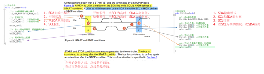 05-IIC协议_在进行iic通信时gpio怎么初始化-CSDN博客