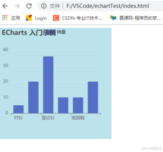 ECharts实现数据可视化_echartsjs下载-CSDN博客
