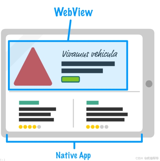WebView技术详解-CSDN博客