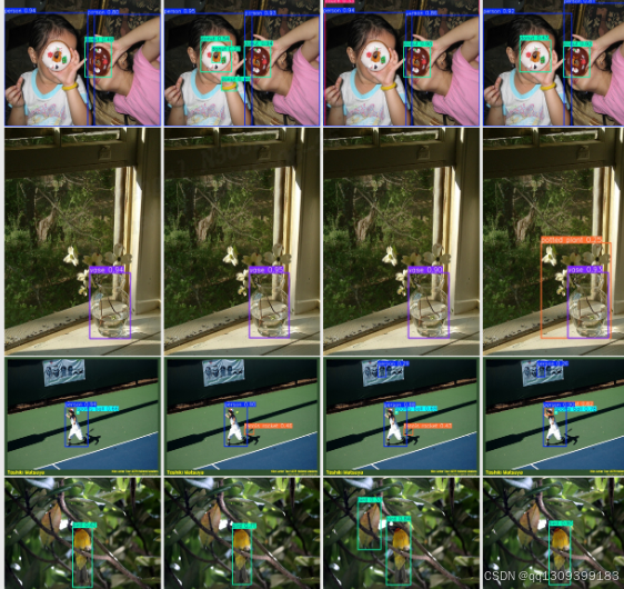 YOLOv13从原理、创新点、训练到部署(yolov13代码+手把手教程)_yolo v13创新-CSDN博客