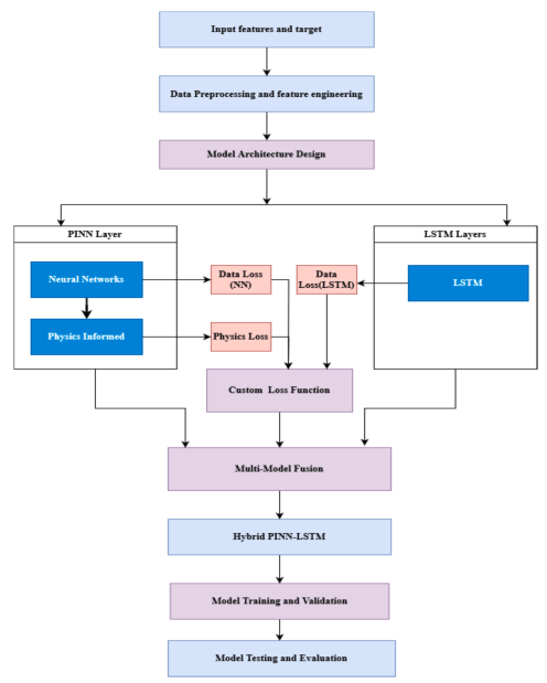 25年PINN创新点大盘点！-CSDN博客