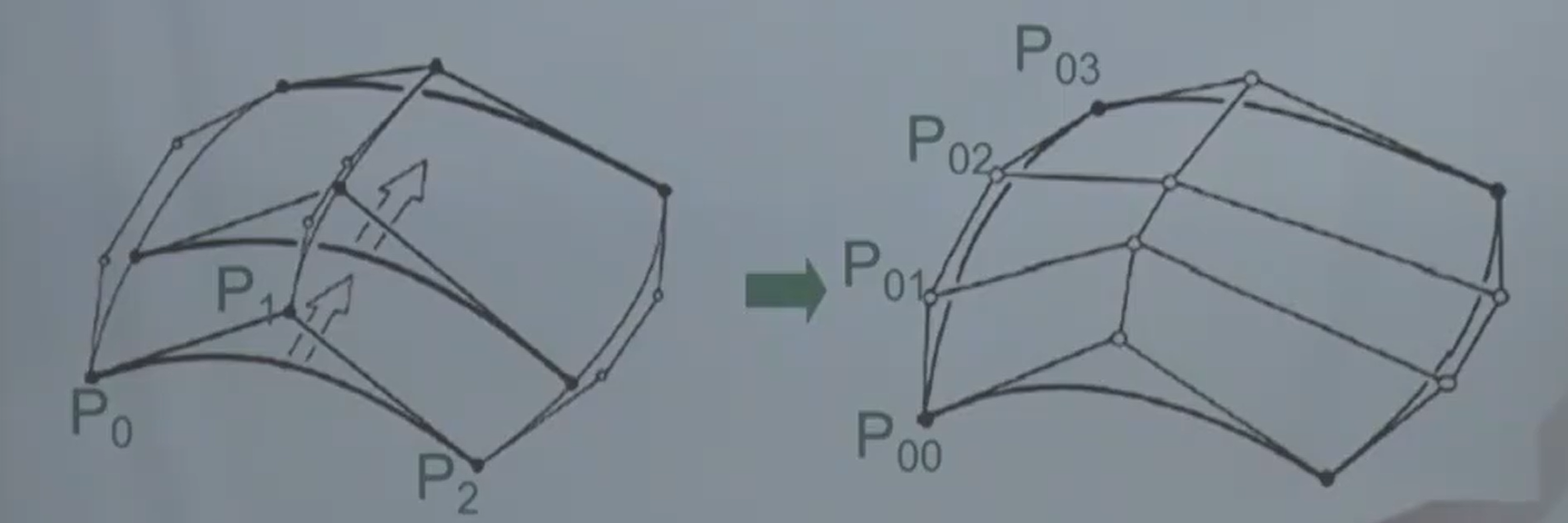 超详细笔记 T-spline Theory and Applications_郑建民_t-spline basis functions-CSDN博客
