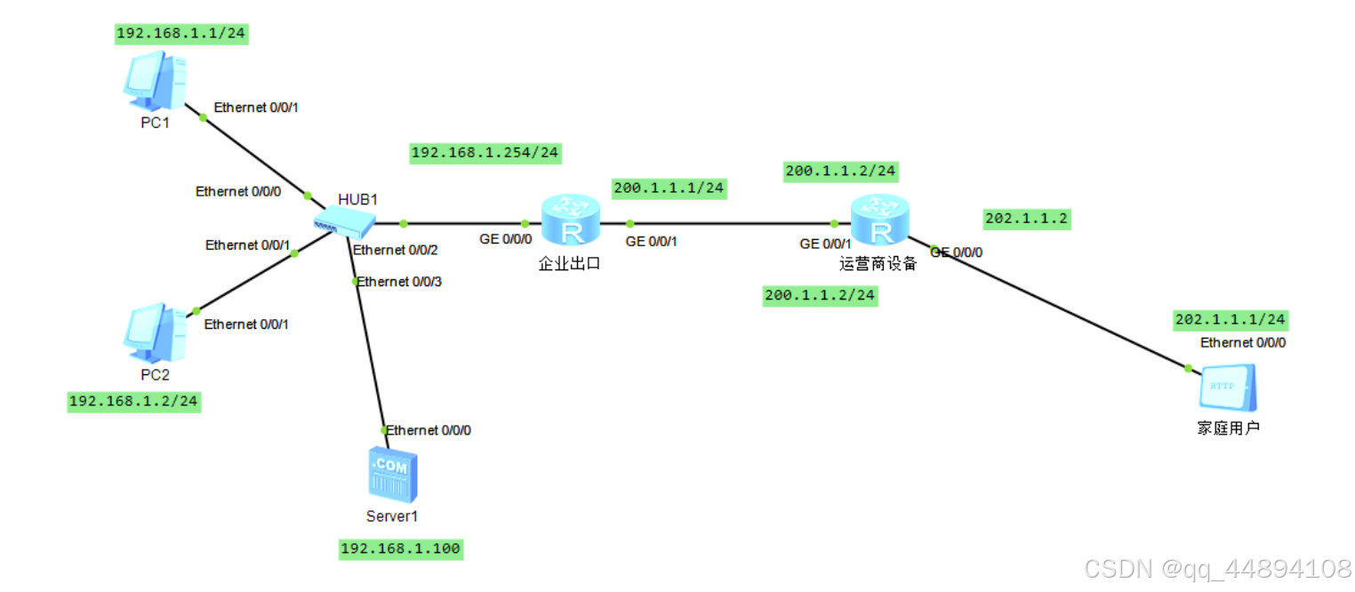 十、ACL和NAT技术_acl nat-CSDN博客