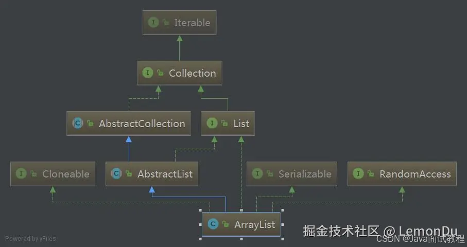 ArrayList源码解析-JDK18-CSDN博客