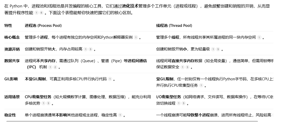 python--线程和进程_python 线程 进程-CSDN博客