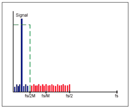 Sigma-Delta ADCs 教程_sigma delta adc-CSDN博客
