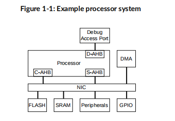 ARM M33 TRM学习笔记——第一章-CSDN博客