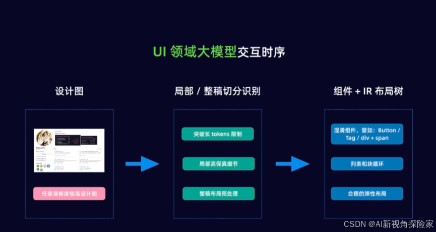 WeaveFox-蚂蚁推出 AI 前端研发平台，根据设计图直接生成源代码，让你秒变大师-CSDN博客