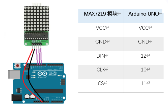 Arduino MAX7219点阵显示模块1-CSDN博客