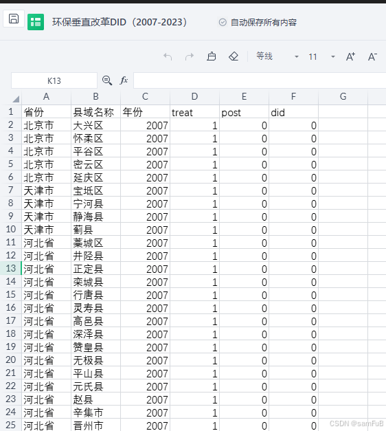 【工具变量】环保机构垂直管理制度改革DID（2007-2023年）-CSDN博客