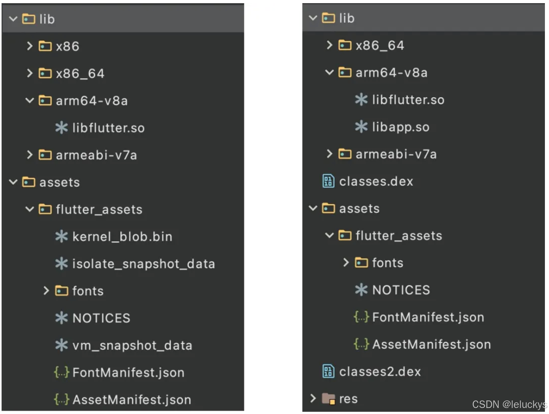 flutter 专题四十二 Android 集成Flutter-CSDN博客