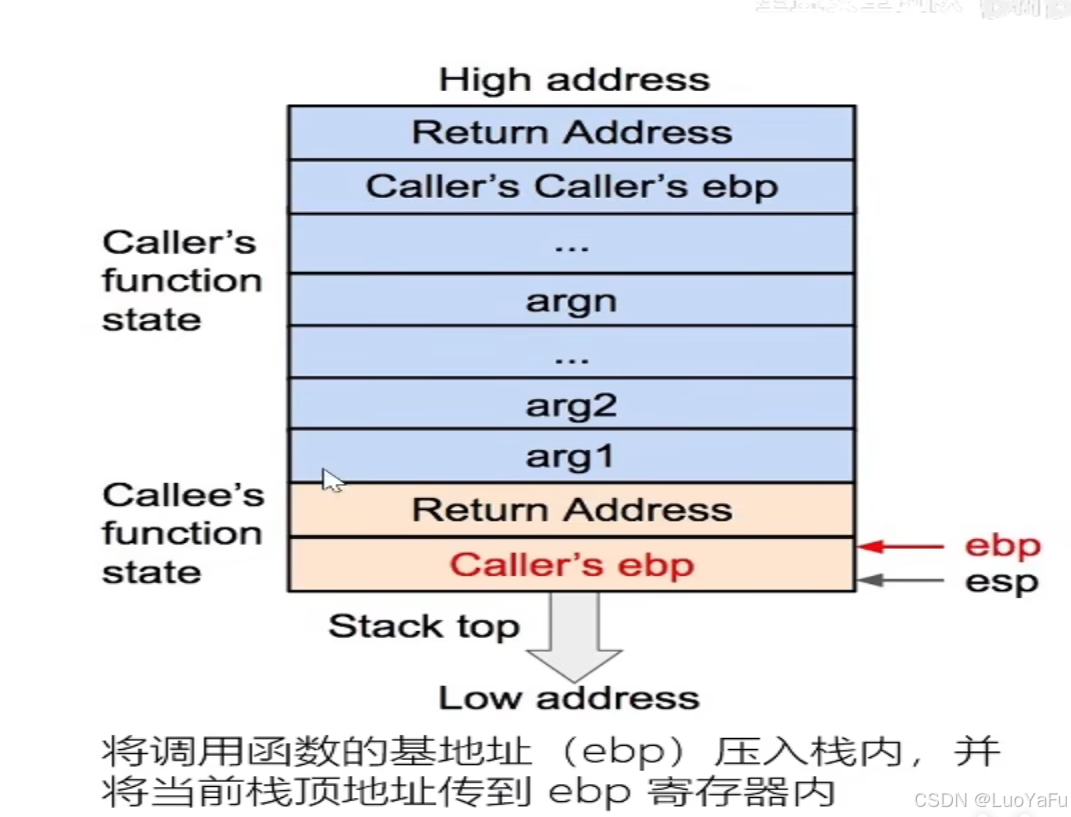 pwn学习笔记之stack_pwnstack-CSDN博客
