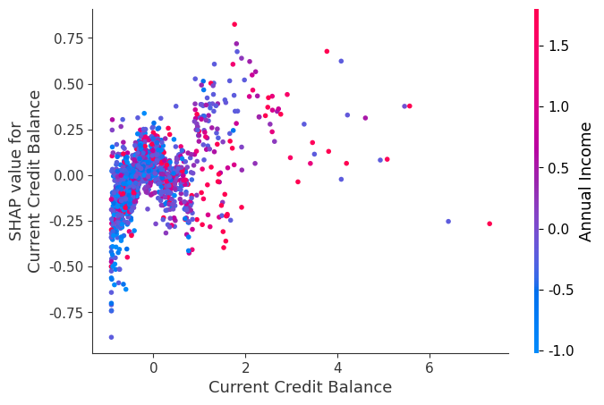 Python训练营DAY14-CSDN博客
