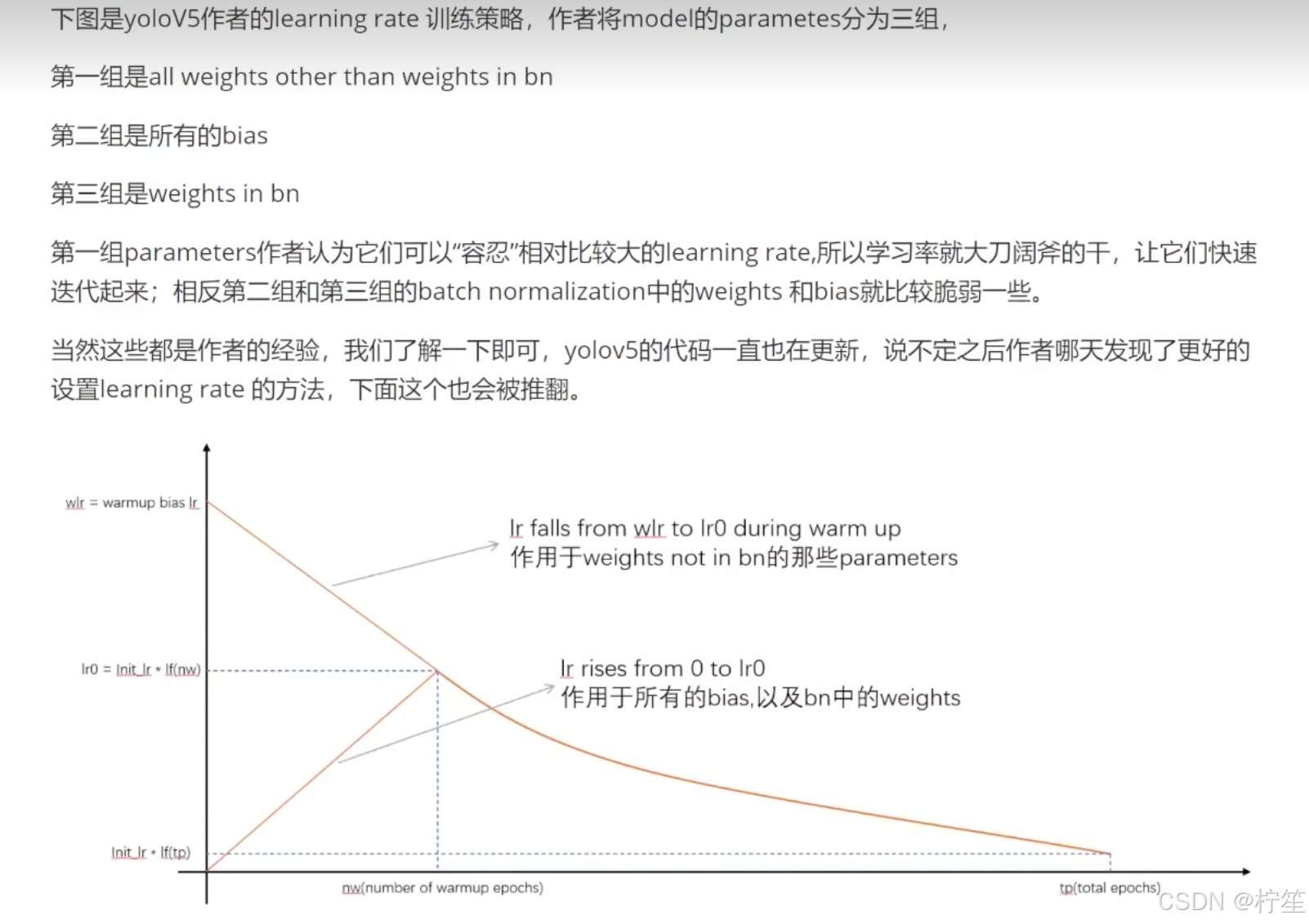 YOLOv5代码逐行解析——train.py_yolov5代码逐行解释-CSDN博客