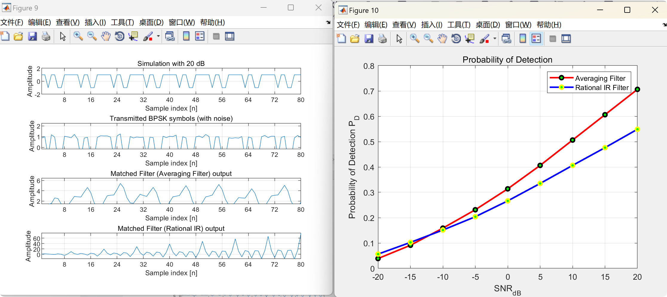 【认知无线电匹配滤波器频谱感知】利用MATLAB仿真和蒙特卡洛仿真对认知无线电中基于匹配滤波器的频谱感知过程的评估研究（Matlab代码实现）-CSDN博客