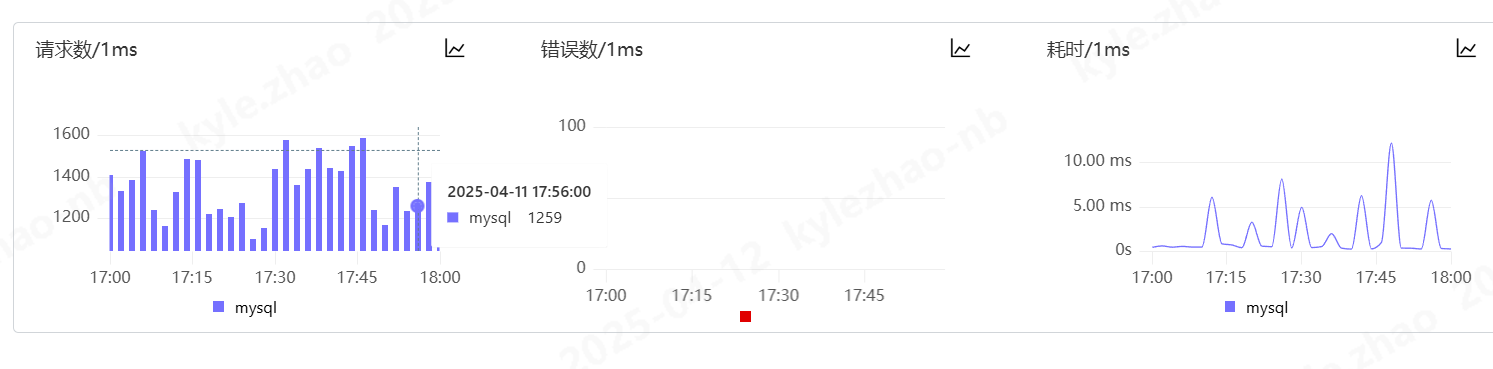 java服务dubbo超时问题排查,GC方向_thread pool is exhausted, detail msg:thread pool i-CSDN博客