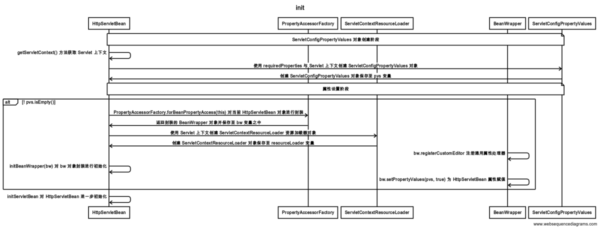Spring 源码学习（十）—— DispatcherServlet_servlet源码-CSDN博客