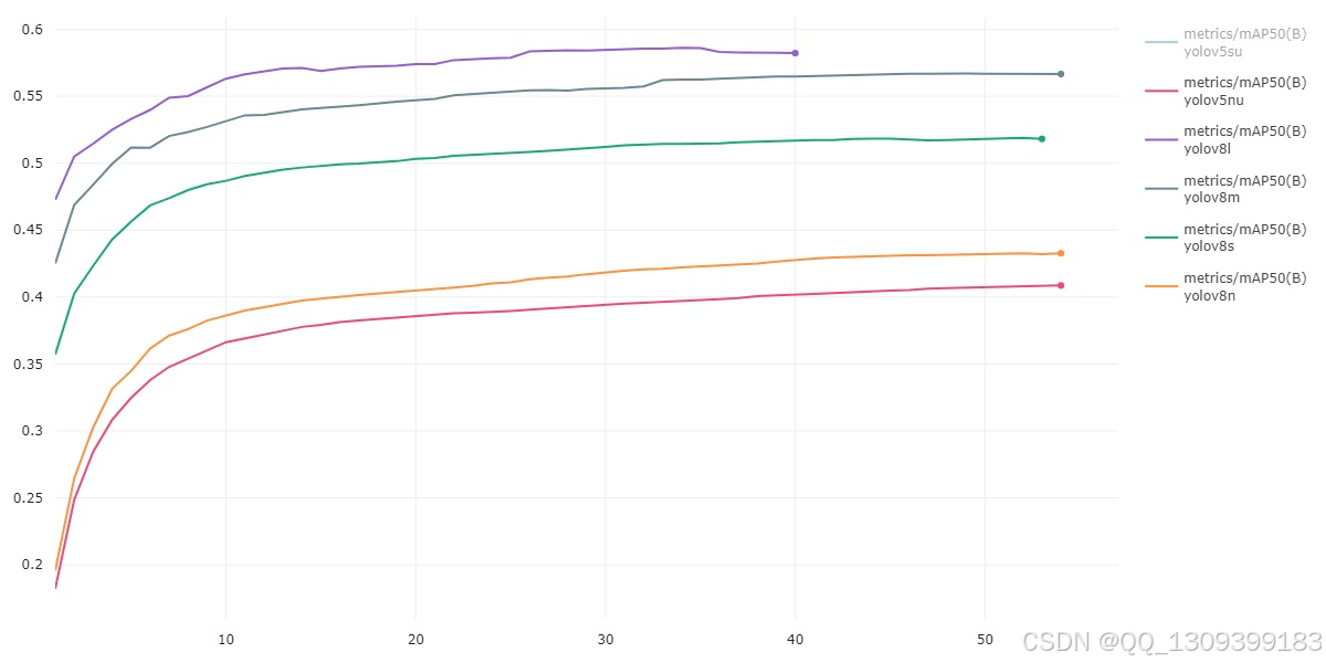 Yolov8目标检测+flask+vue（本科毕设）_vue+yolo-CSDN博客