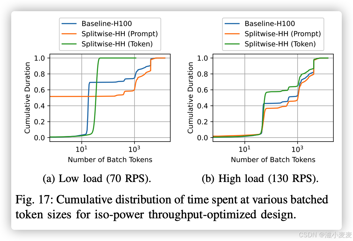 Splitwise: Efficient Generative LLM Inference Using Phase Splitting-CSDN博客