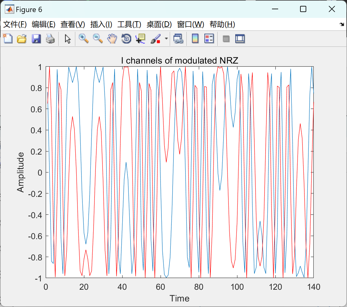 GMSK高斯最小偏移键控仿真研究（Matlab代码实现）-CSDN博客