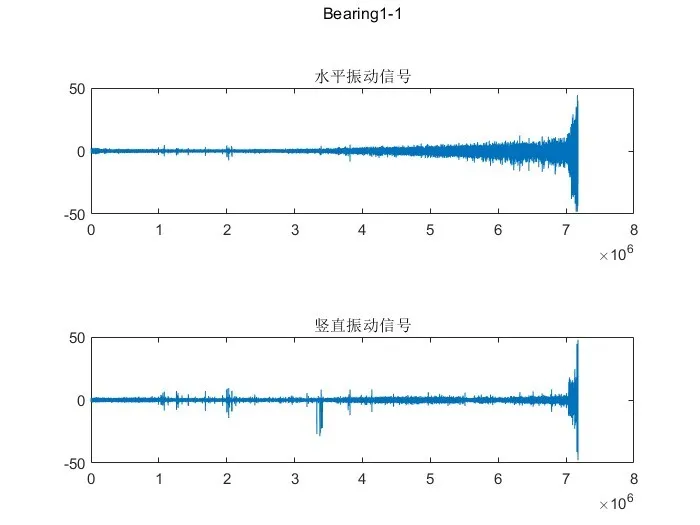 基于特征选择的CBAM-TCN-LSTM的轴承寿命预测研究（Matlab代码实现）-CSDN博客