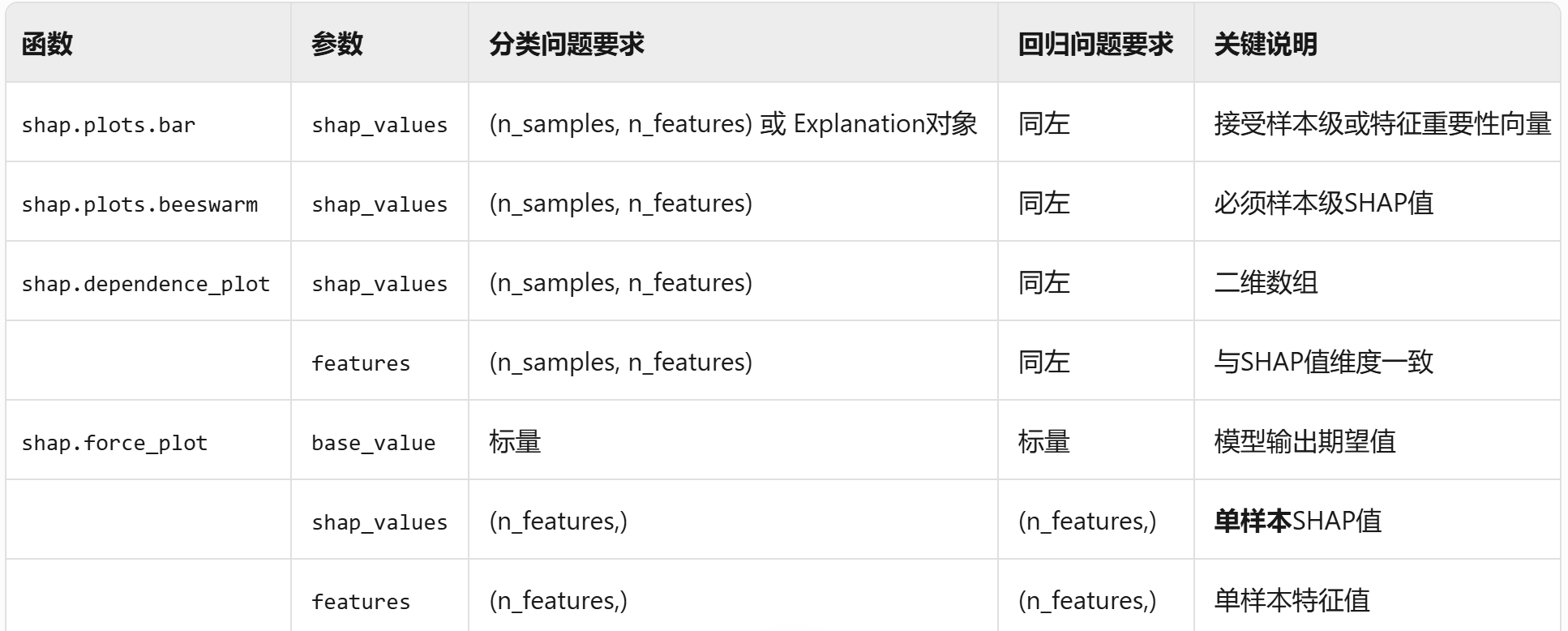 Python打卡Day14 SHAP图的绘制_如何将shap值显示在图片中-CSDN博客