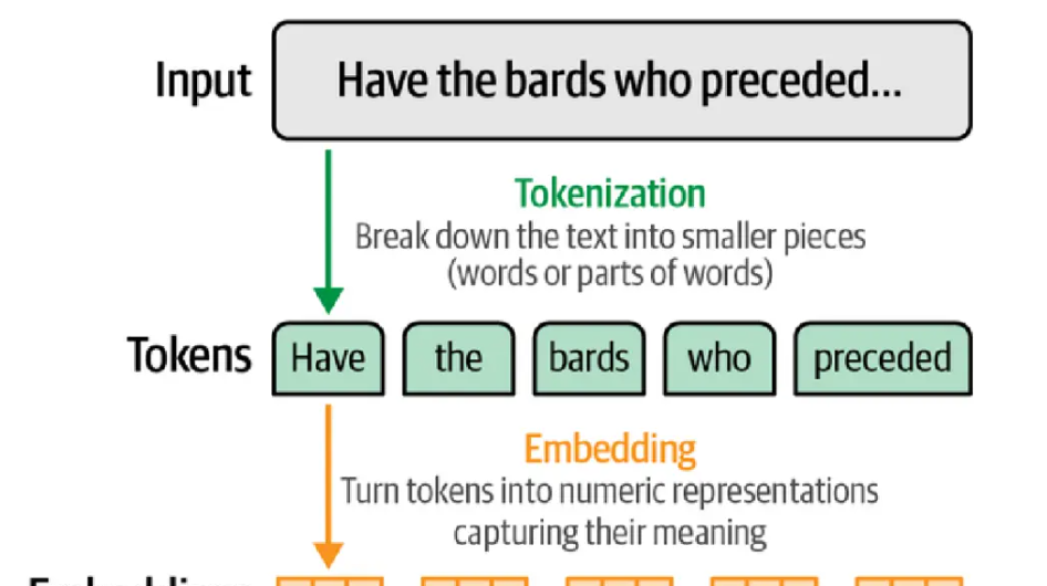 一文讲清：Embedding向量嵌入是什么？-CSDN博客